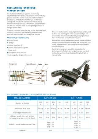 Mega prefab post tension catalog | PDF