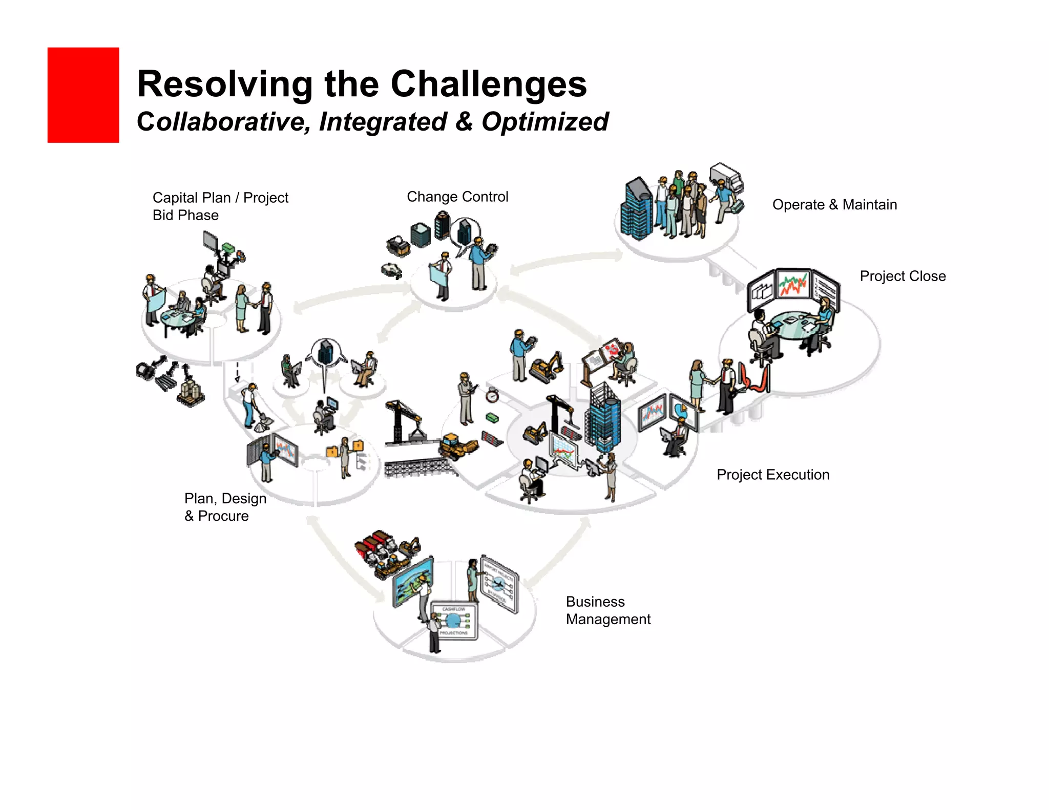 Mega Project Management In The Oil & Gas Industry | PDF