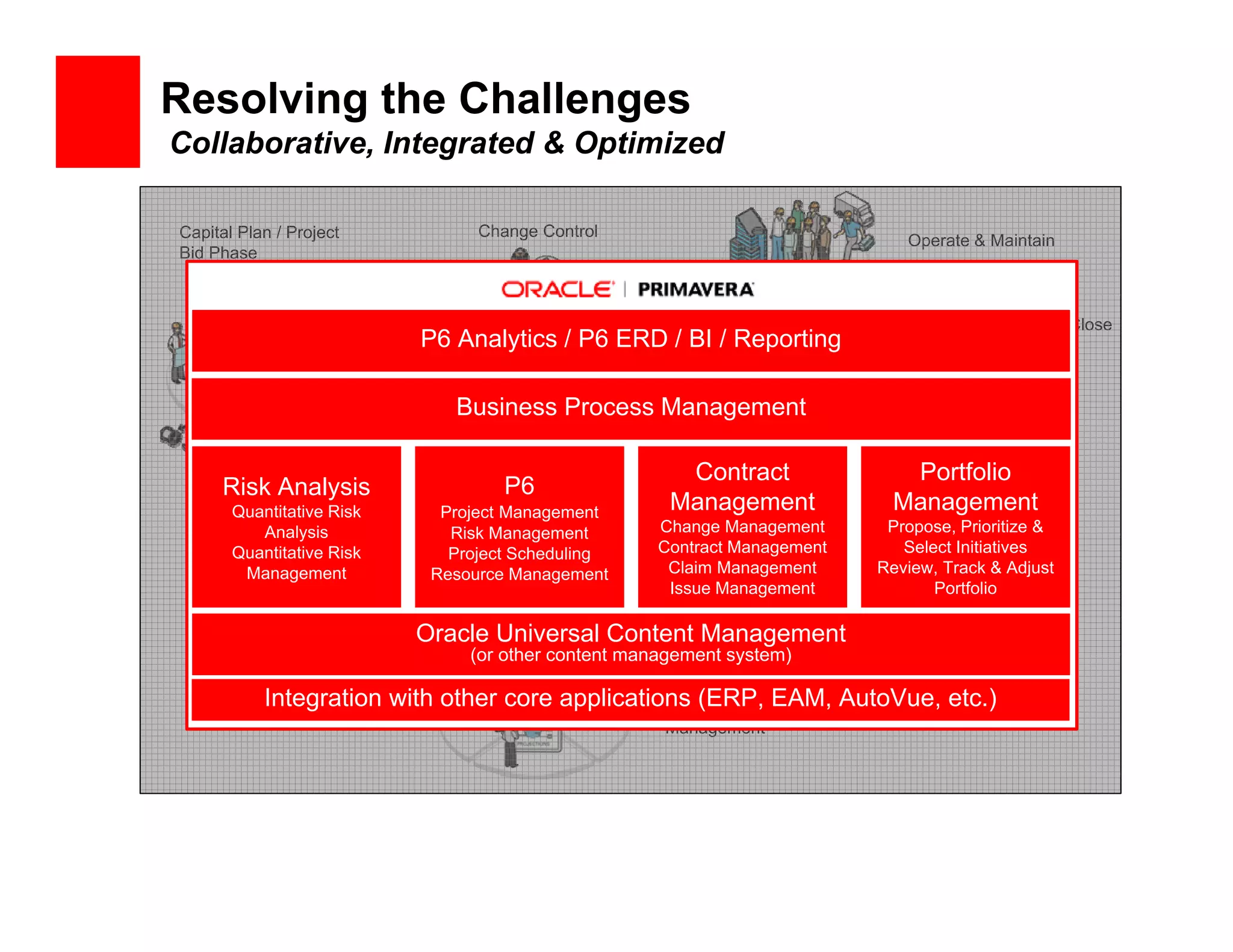 Mega Project Management In The Oil & Gas Industry | PDF