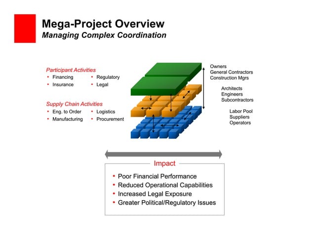 Mega Project Management In The Oil & Gas Industry | PDF | Construction ...