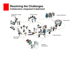 Mega Project Management In The Oil & Gas Industry | PDF