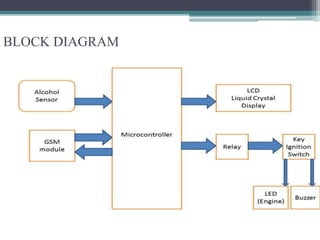 ALCOHOL DETECTION SYSTEM USING GSM TECHNOLOGY | PPTX | Technology ...