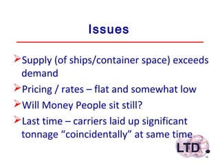 Mega Ships, Alliances, Ports, Supply Chains, Chaos | PPT