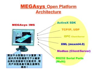 Meg asys isms | PPT