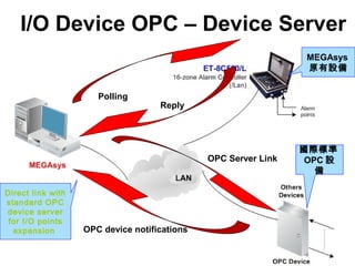 Meg asys isms | PPT | Operating Systems | Computer Software and Applications