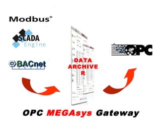 Meg asys isms | PPT | Operating Systems | Computer Software and Applications