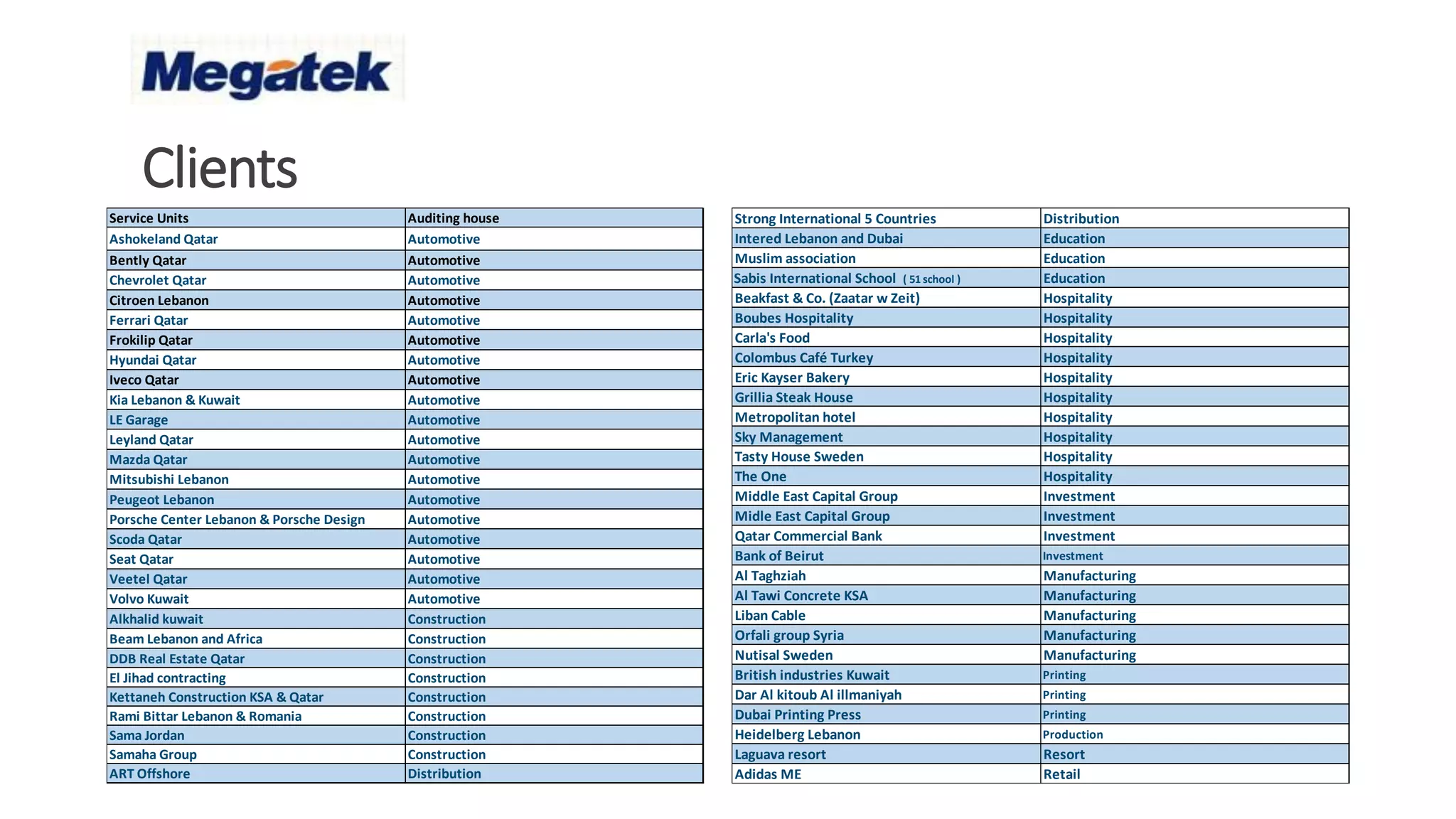 Megatek International Portfolio | PPT