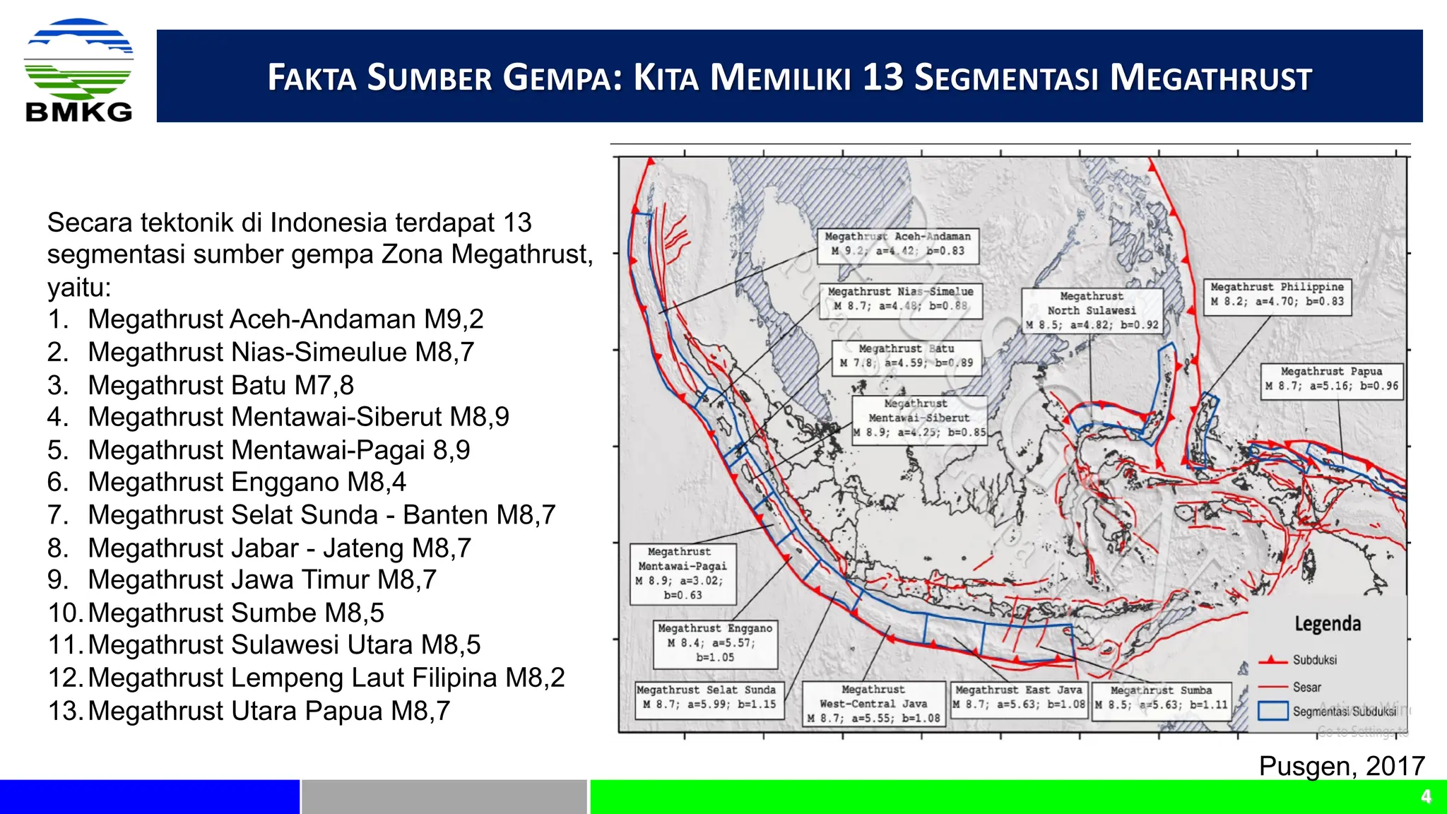 Megathrust_Ancaman_Nyata_oleh_BMKG_-_Materi_Webinar_Teknik_Geofisika ...