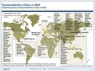 Megatrends-2025-Frost-and-Sullivan.pdf