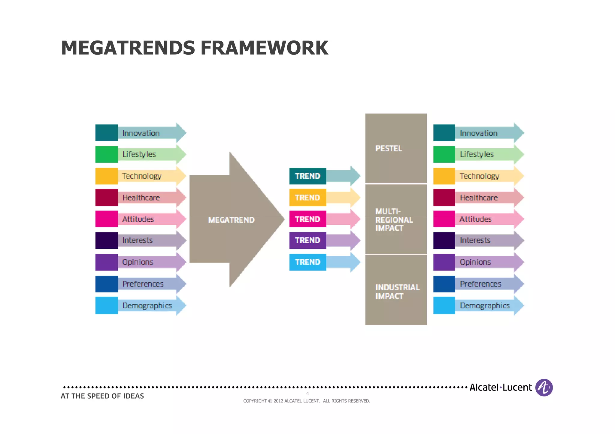 Megatrends boosting imagination and innovation | PDF