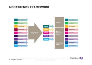 Megatrends boosting imagination and innovation | PDF