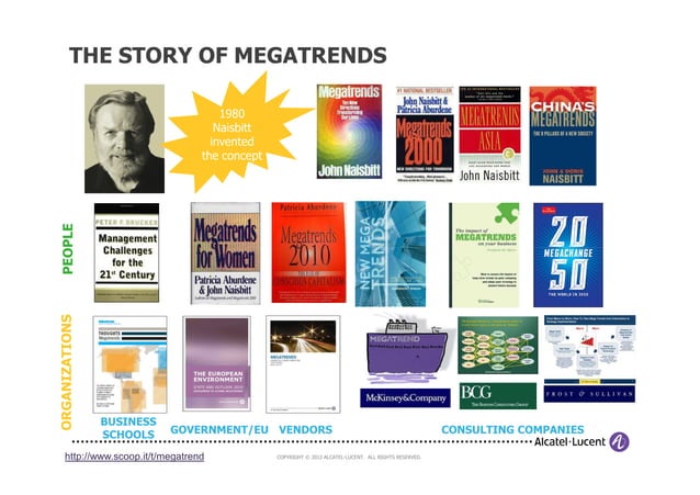 Megatrends boosting imagination and innovation | PPT