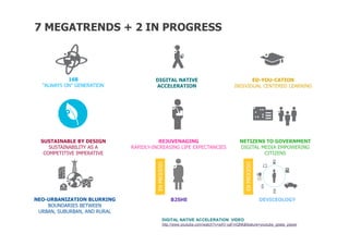 Megatrends boosting imagination and innovation | PDF