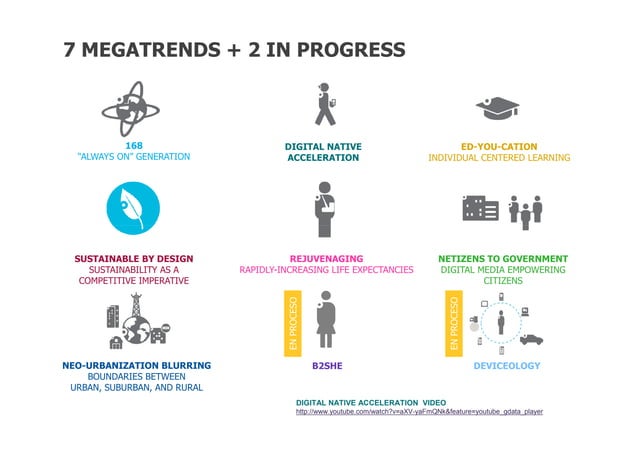 Megatrends boosting imagination and innovation | PPT