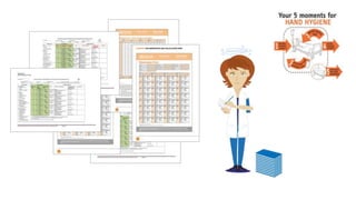 MEG Hand Hygiene Audit System - National Healthcare Conference 2015 | PPTX