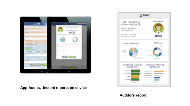 MEG Hand Hygiene Audit System - National Healthcare Conference 2015 | PPT