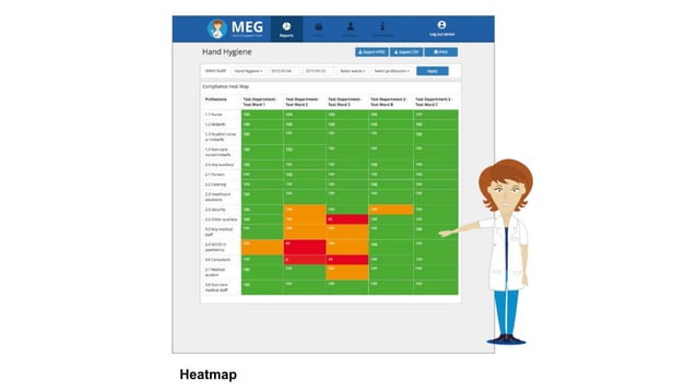MEG Hand Hygiene Audit System - National Healthcare Conference 2015 | PPT