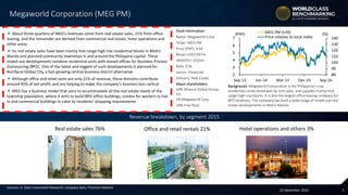 World Class Benchmarking: Megaworld Corporation (MEG PM) | PPT