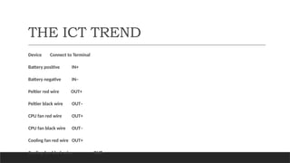 MEGA YEILD REPORT basics and simple.pptx