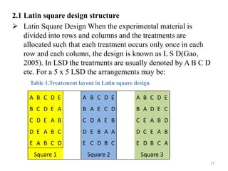 Megersa Latin square design presentation.pdf