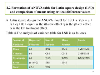 Megersa Latin square design presentation.pdf