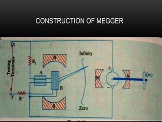 Megger Tester Diagram