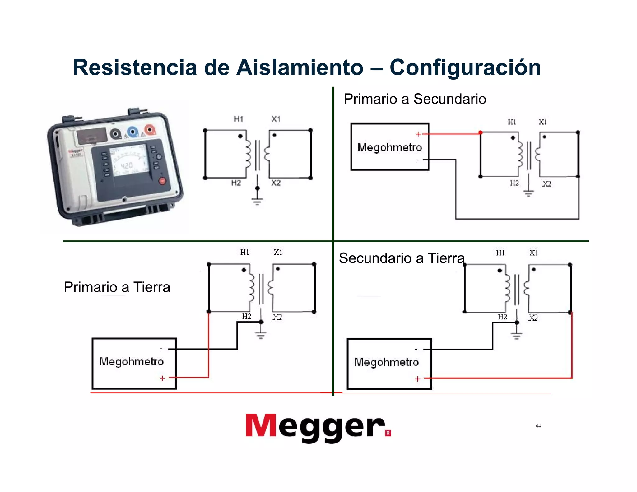 Megger 1 pruebas electricas de tranformadores electricos | PDF