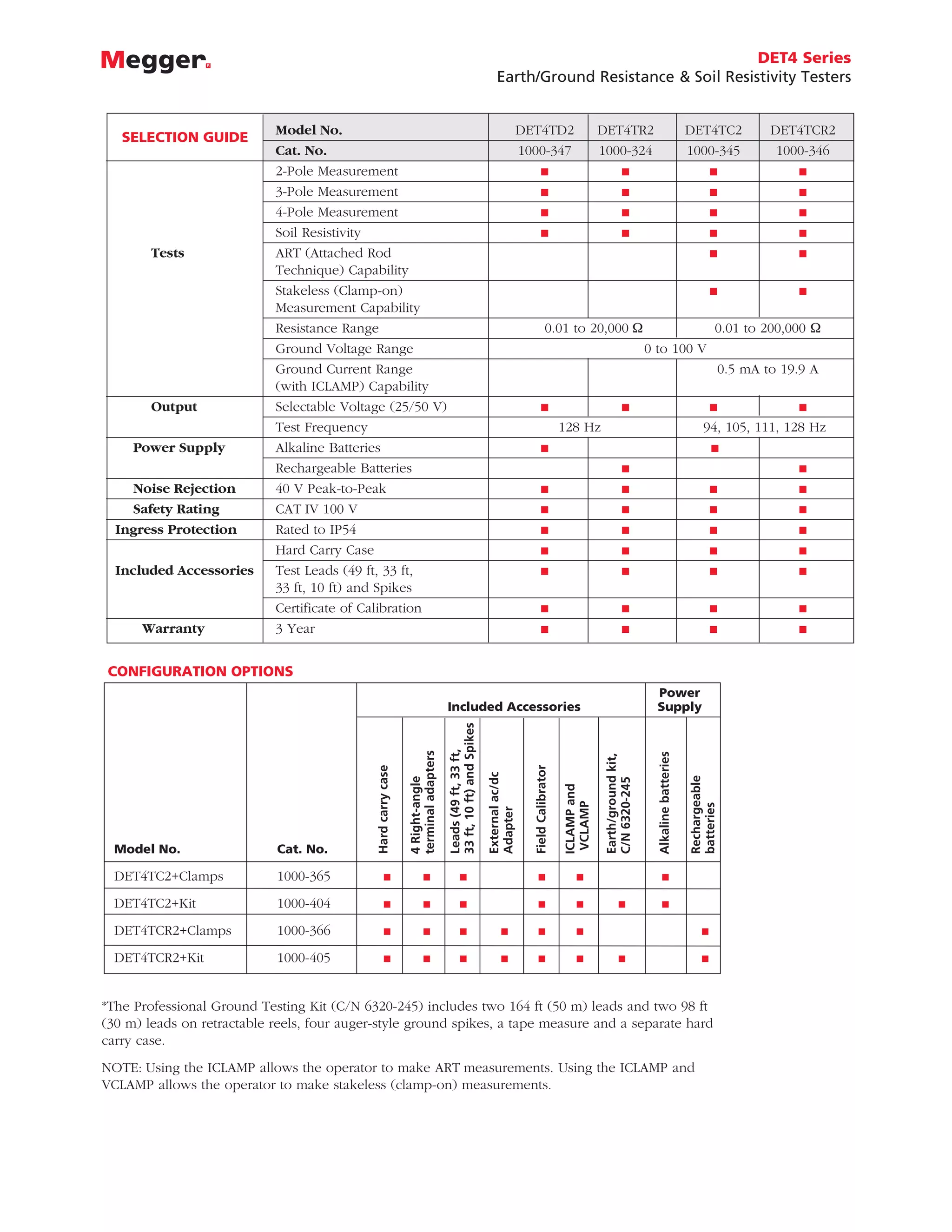 Megger DET4T2 Series 4-Terminal Earth/Ground Resistance Testers & Soil ...