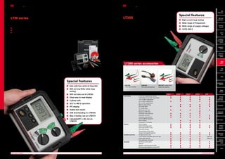 Megger Electrical Testing Instruments - Cable Fault Locators, High ...