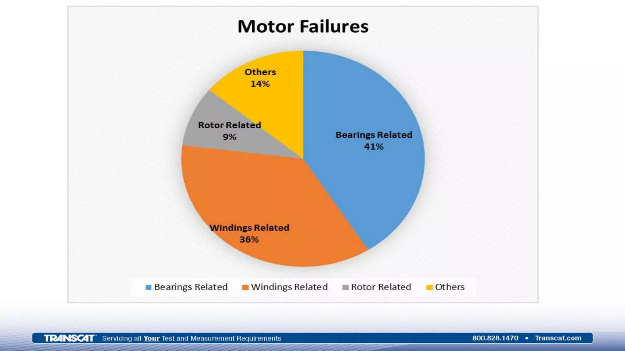 Motor Analysis With A Power Quality Analyzer | PPTX