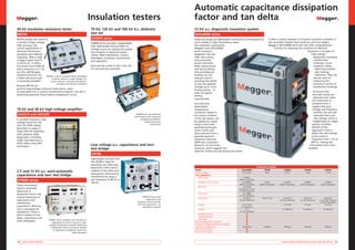 Megger Power And Industrial Test Equipment - Cable Fault Locators, High ...