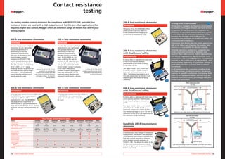 Megger Power And Industrial Test Equipment - Cable Fault Locators, High ...