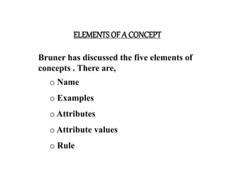 Megha | PPTX | Education