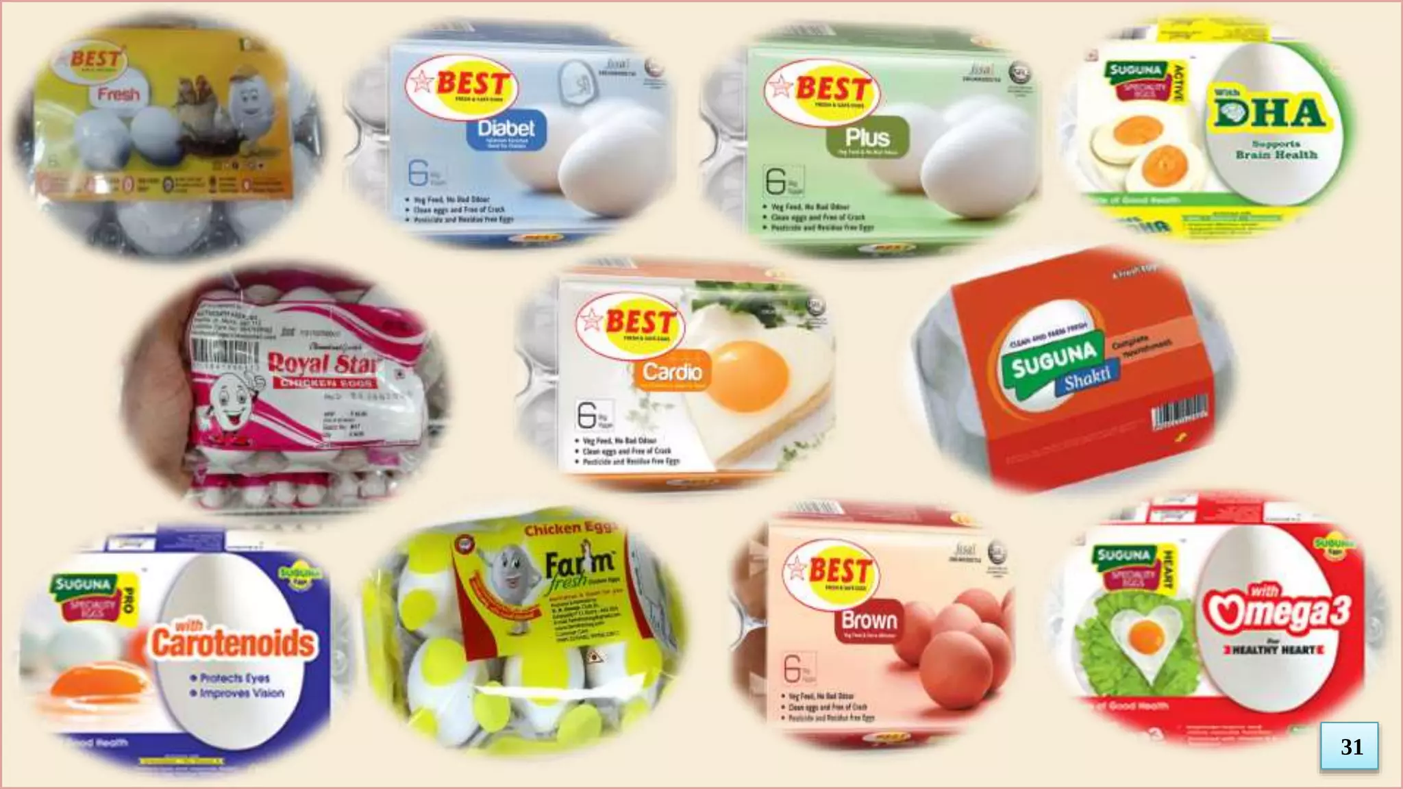 DESIGNER EGGS & THEIR MARKETABILITY | PPTX