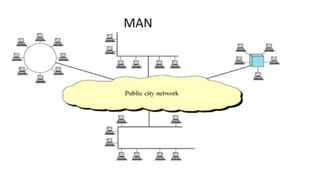 megha final cs.pptxygfffffttffffffffffff | PPT