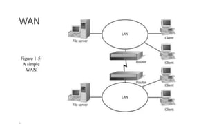 megha final cs.pptxygfffffttffffffffffff | PPT