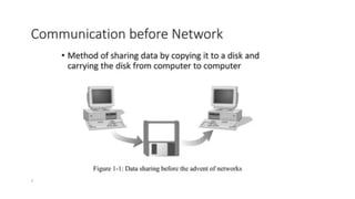 megha final cs.pptxygfffffttffffffffffff | PPT