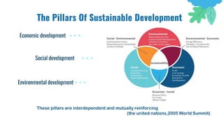 Concept of Sustainable Development | PPT
