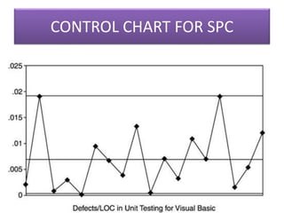 Project Tracking & SPC | PPTX
