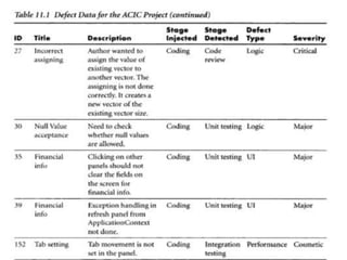 Project Tracking & SPC | PPTX