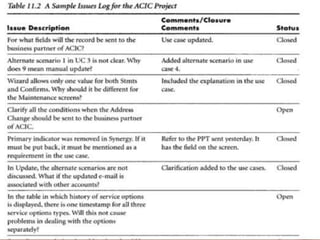 Project Tracking & SPC | PPTX