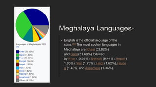 Meghalaya - Abode Of Clouds.pptx
