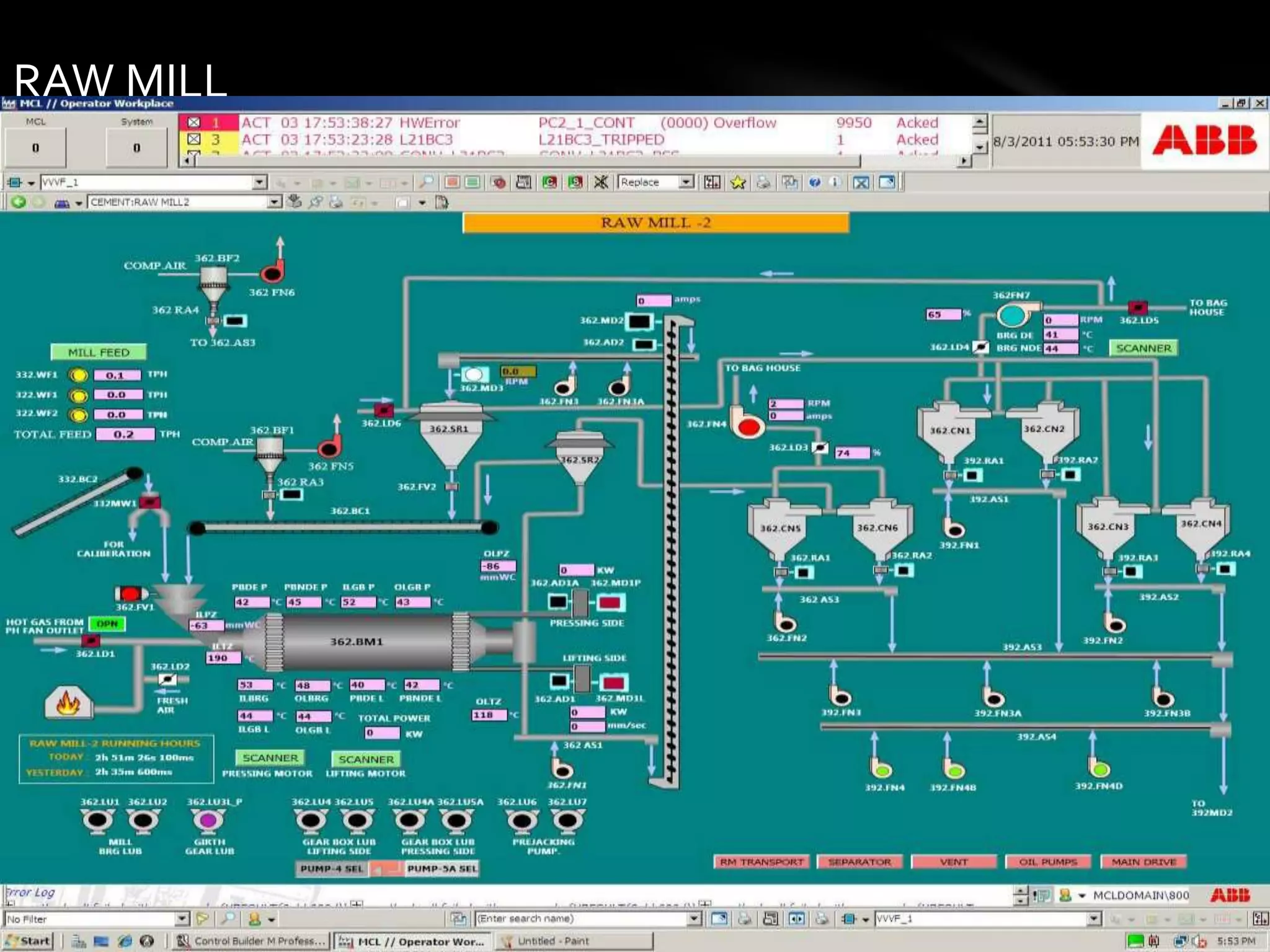 Cement Plant Process and Instruments Used | PPTX