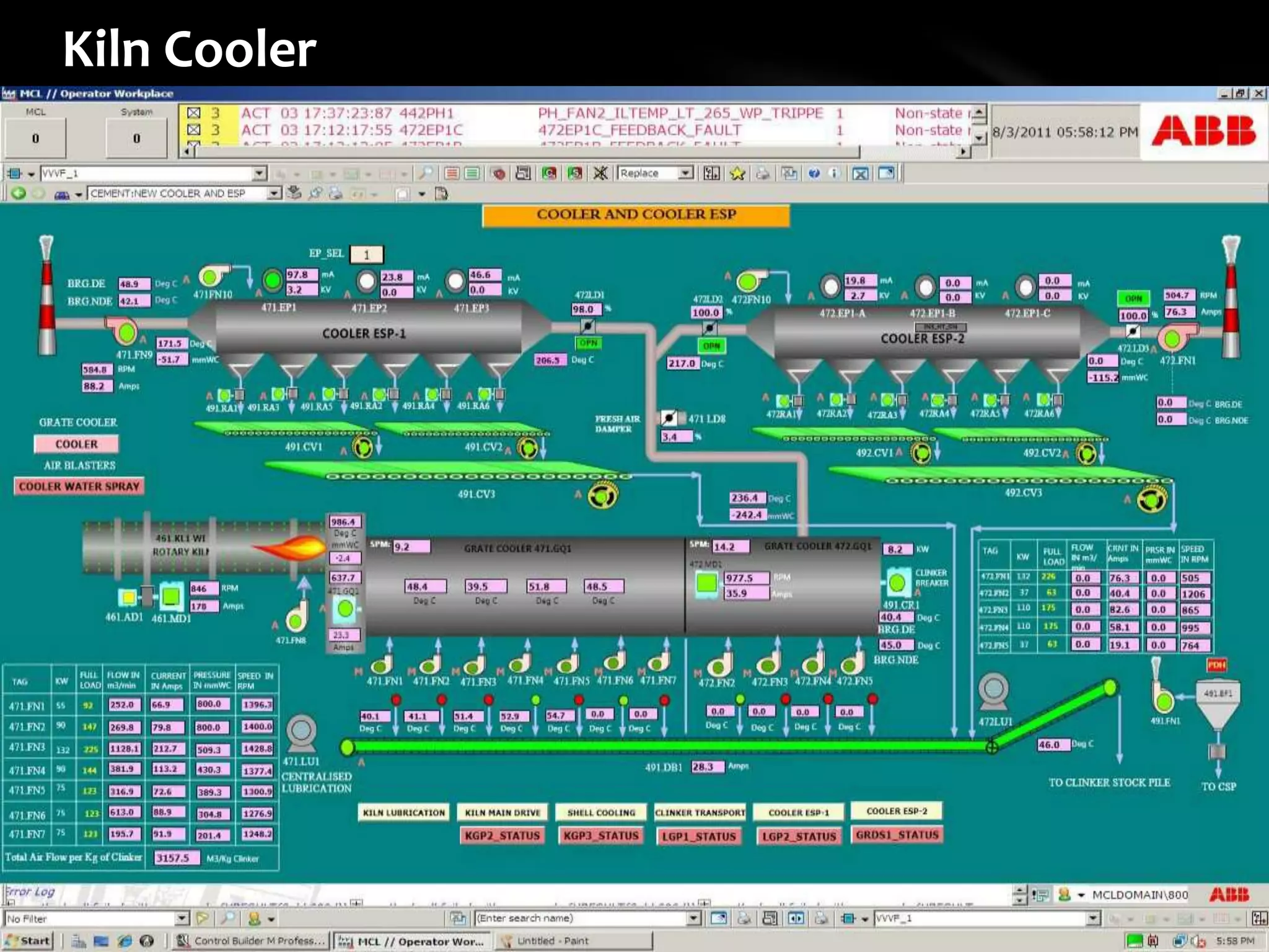 Cement Plant Process and Instruments Used | PPTX