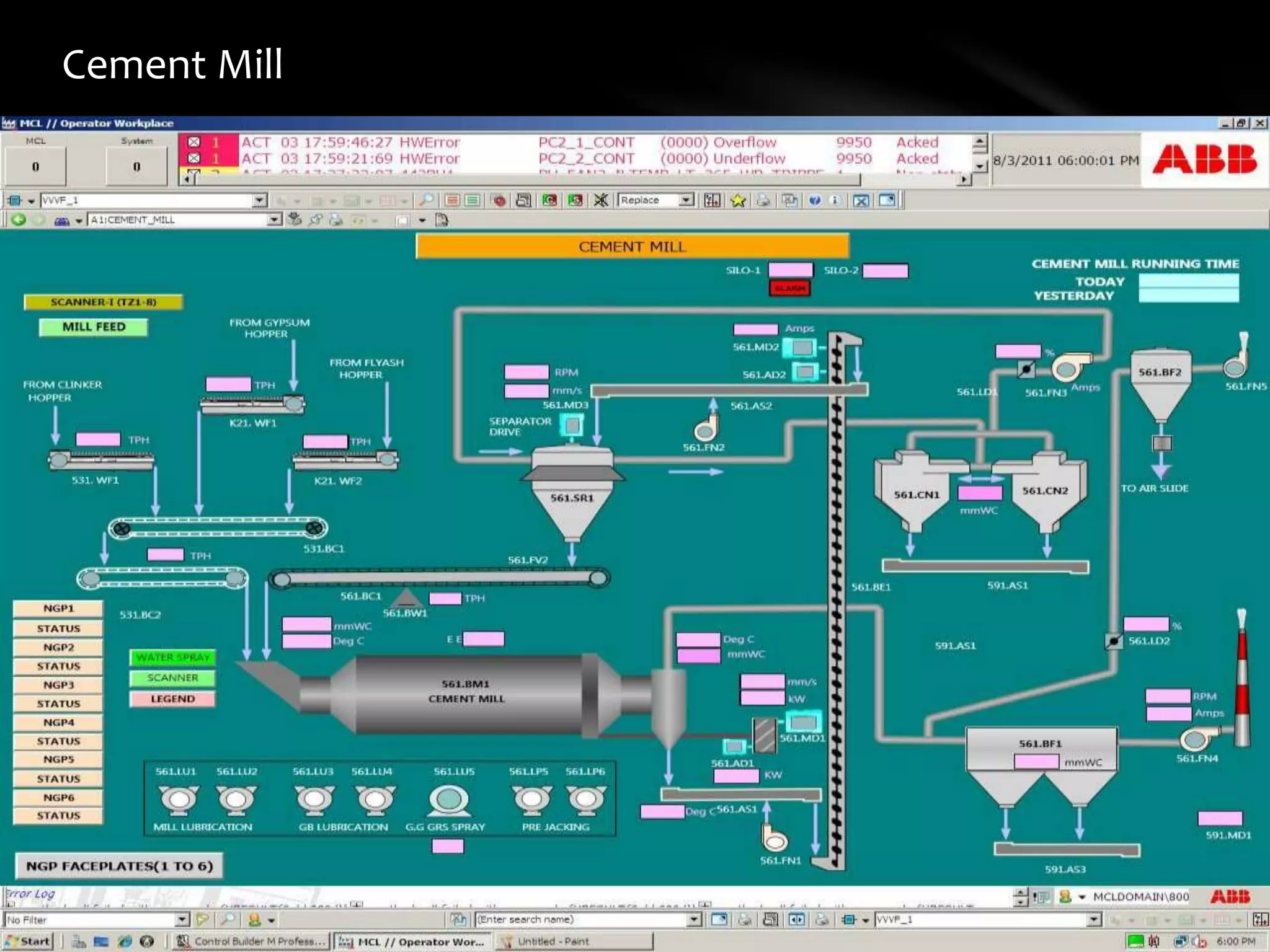 Cement Plant Process and Instruments Used | PPTX