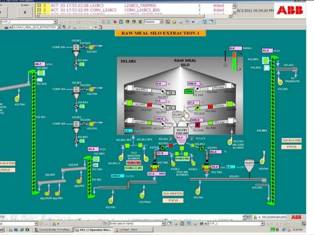 Cement Plant Process and Instruments Used | PPTX | Indoor Environmental ...