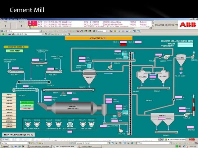 Cement Plant Process and Instruments Used | PPTX | Indoor Environmental ...