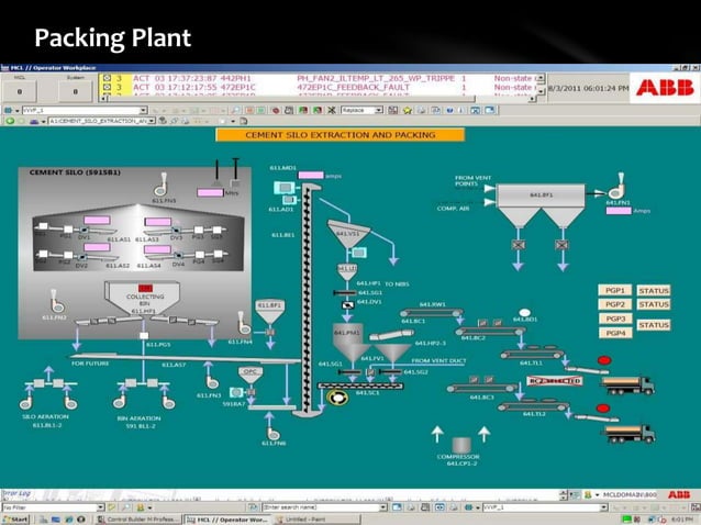 Cement Plant Process and Instruments Used | PPTX | Indoor Environmental ...