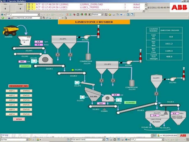 Cement Plant Process and Instruments Used | PPTX | Indoor Environmental ...