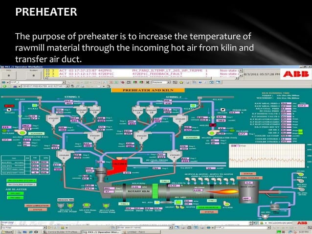Cement Plant Process and Instruments Used | PPT